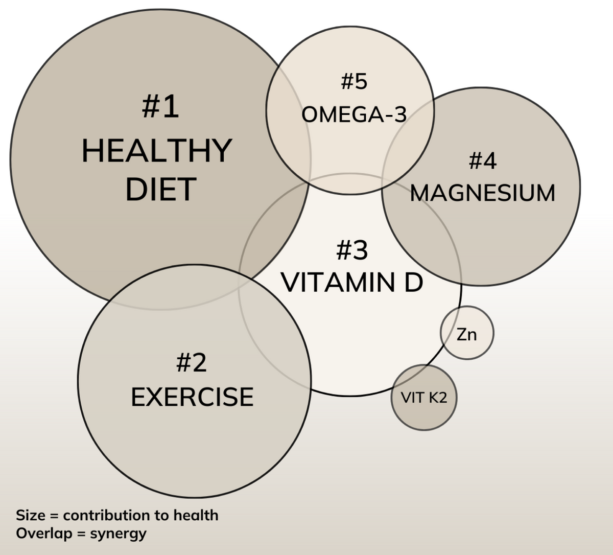 Cell Primer Science – AVEA