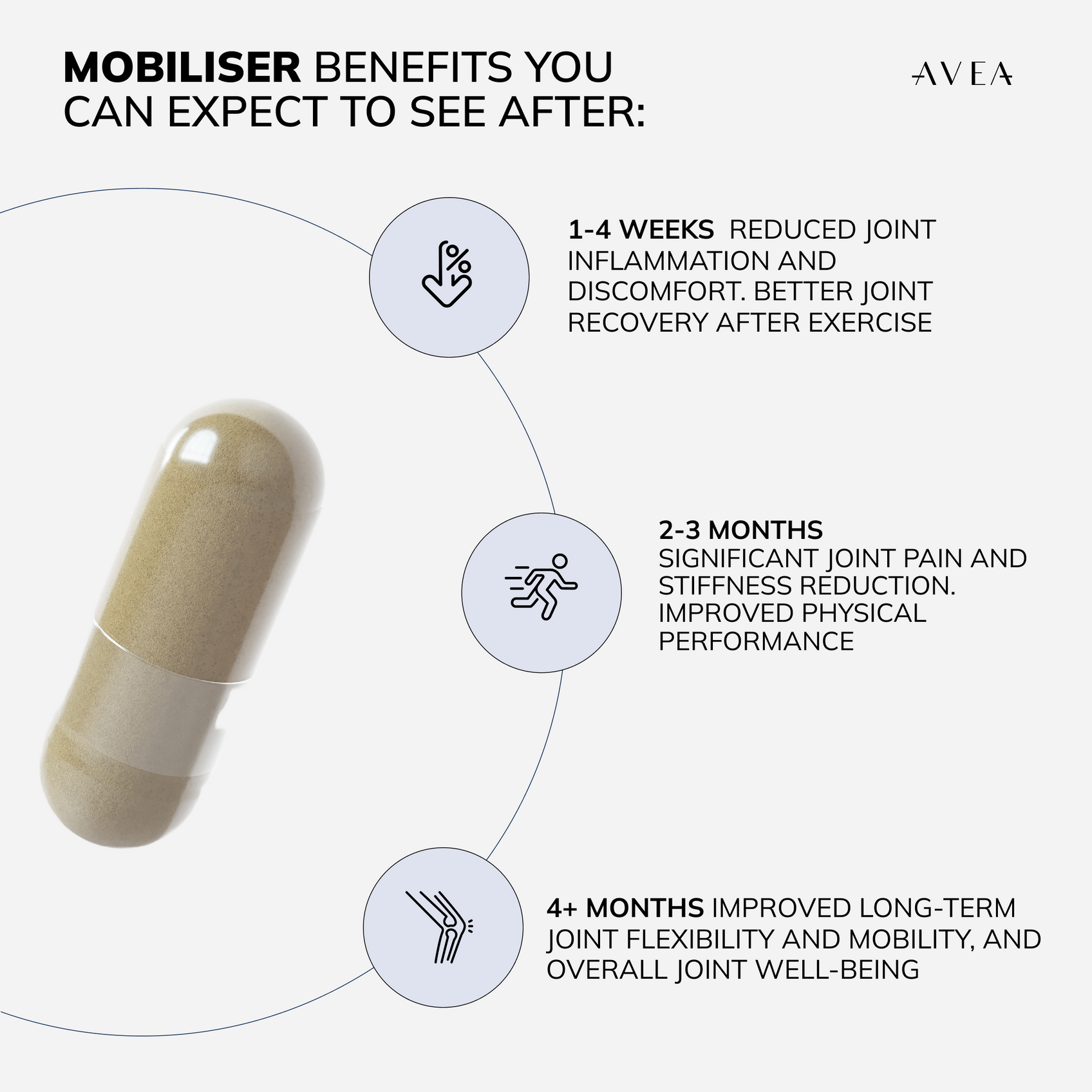 Mobiliser | For advanced joint health | Avea Life – AVEA