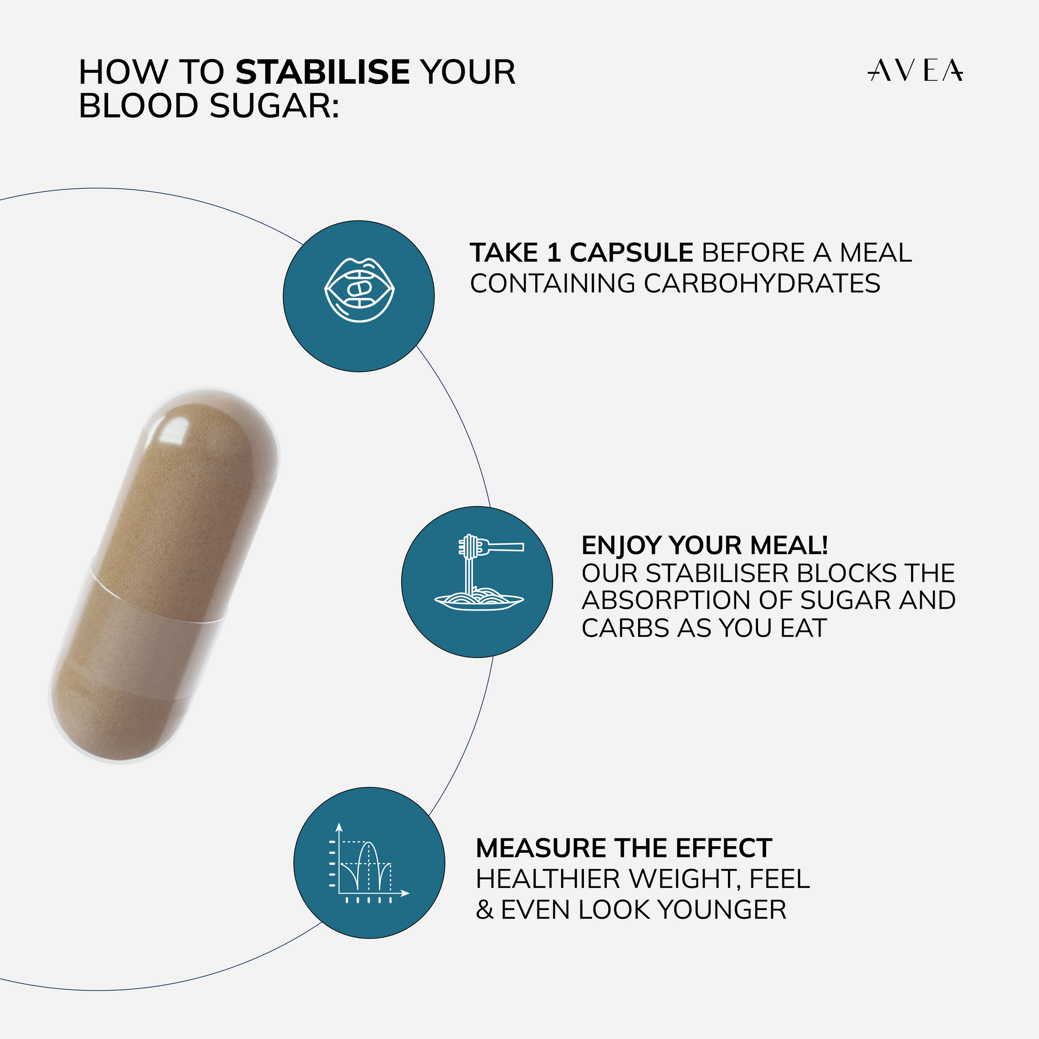 Stabiliser | Balance your blood sugar level | Avea Life – AVEA